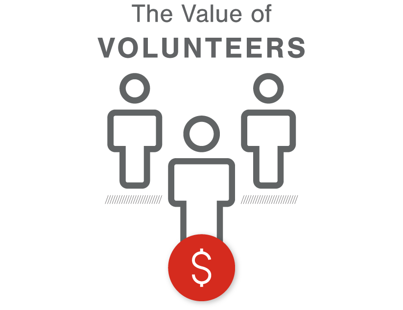 The Value of Volunteers | Forvis Mazars